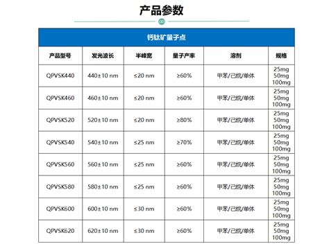 钙钛矿量子点 Perovskite Qds
