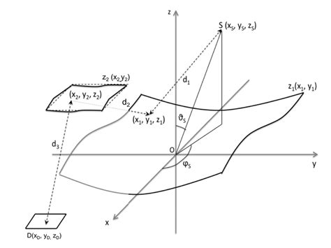 scheme of computation for the electric field diffracted twice by a