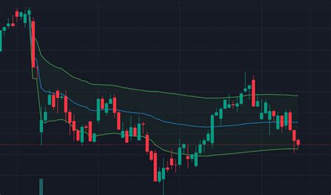 What Is The Anchored VWAP And How Do You Use It