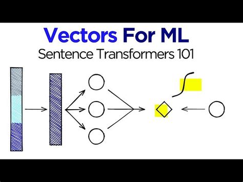 Free Video Intro To Sentence Embeddings With Transformers From James Briggs Class Central