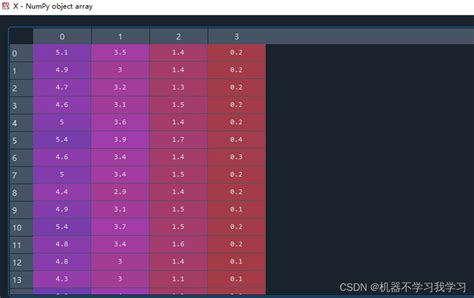 ML机器学习数据集sklearn中分类数据集介绍 阿里云开发者社区 ML机器学习数据集sklearn中分类数据集介绍 阿里云开发者社区