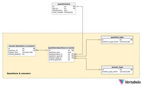 A Public Opinion Agency Data Model Vertabelo Database Modeler