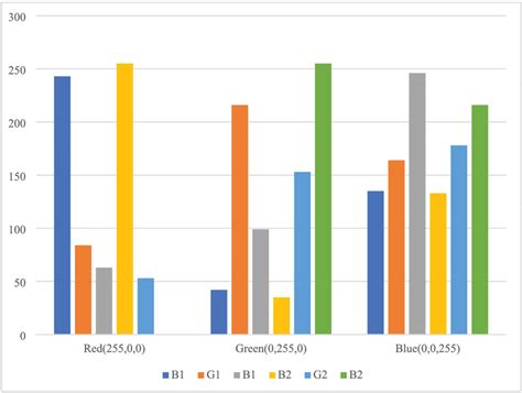 Evaluation Of Coupling Between Projector And Digital Camera Download Scientific Diagram