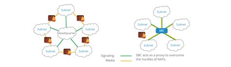Session Border Controller Part II Connectivity Interoperability丨DINSTAR