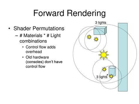 Joshua Barczak Cmsc 435 Umbc Ppt Download