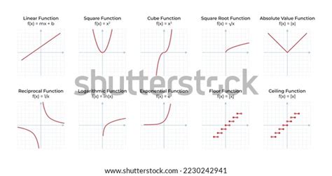 vector illustration mathematical functions isolated on stock vector