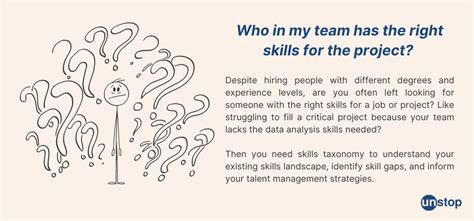 Skills Taxonomy Explained With Example Unstop