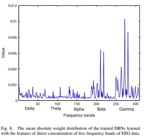 Eeg Seed数据集作者的 基线论文阅读和分析eeg微分熵计算 Csdn博客