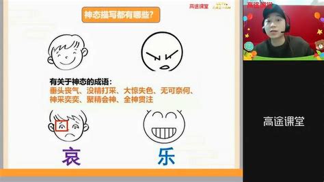 人物描写之神态描写 腾讯视频
