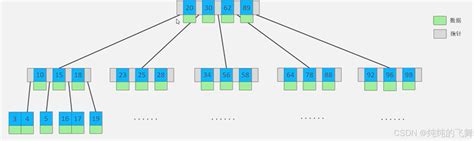 mysql 进阶 索引 mysql 索引进阶 csdn博客