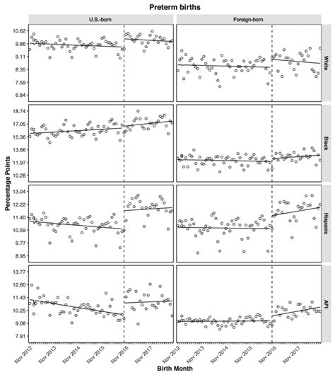 Statistical Modeling Causal Inference And Social Science
