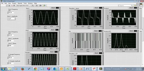 Compressed Sensing Radar Signal Detection And Parameter Measurement For Ew Applications Rao