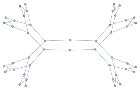 Plotting A Bipartite Tree Graph Mathematica Stack Exchange