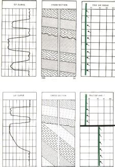CPH Classic Stratigraphic Dip Patterns