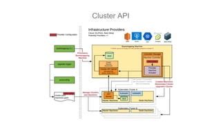 Cluster Api Devopscon Berlin PDF