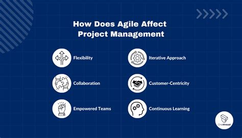 Guide To Agile Terminology Agile Glossary For Practitioners