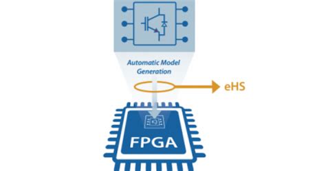 Ehs Fpga Based Power Electronics Toolbox