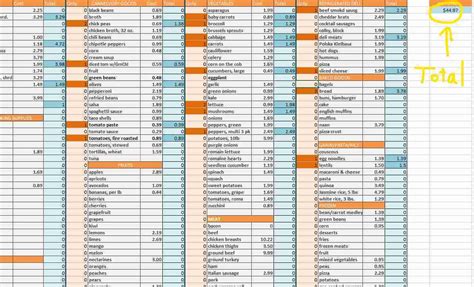 Master Aldi Grocery Price List Spreadsheet Wonder Filled Days
