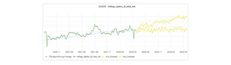 How The Telecommunications And Media Company NOS Uses Grafana To