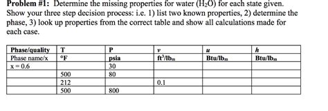 Solved Given Problem Determine The Missing Properties Chegg