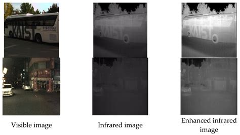 Electronics Free Full Text Detail Aware Deep Homography Estimation