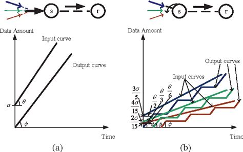 Figure 1 From Efficient Resource Utilization For Multi Flow Wireless Transmissions Semantic