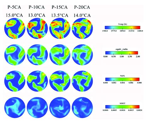 Impact Of Pilot Injection Timing On The Distribution Of Temperature