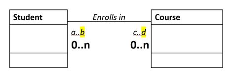 Database Design The Model Analytics4all
