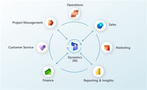 Dynamics 365 Solutions Kumo Partners