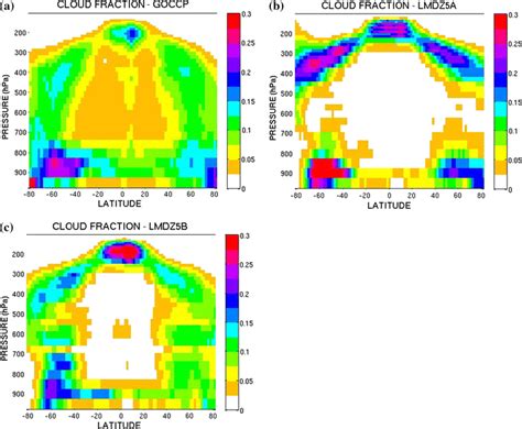 Zonal Mean Cloud Fraction Profile Averaged Over The Period 20072008 A