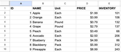 Find Column Number By Column Header Name Blog