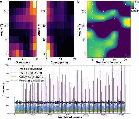 Research — Draelos Lab