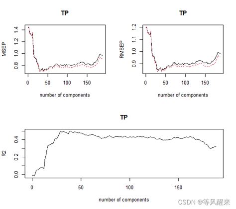 基于r语言的主成分回归（pcr）与lasso回归在水稻基因组预测中的对比（生信数基实验作业）r语言主成分回归 Csdn博客