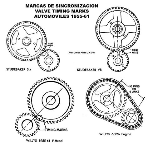 Orden De Encendido Firing Order Sincronizacion Torques Motor