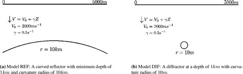Figure 2 From Interpolation And Prestack Data Enhancement Using Partial I Crs Stack Semantic