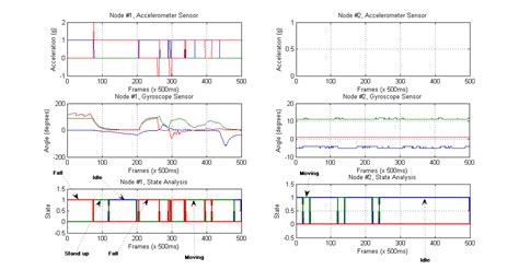 Body Orientation And Localization Monitoring Hackaday Io