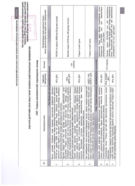 Дүүргийн 2018 оны газар зохион байгуулалтын төлөвлөгөөний биелэлтийг дүгнэх 2019 оны газар