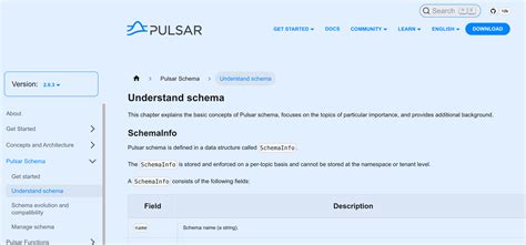 Doc Add Prompt To Users Who Are Reading Old Version Doc · Issue