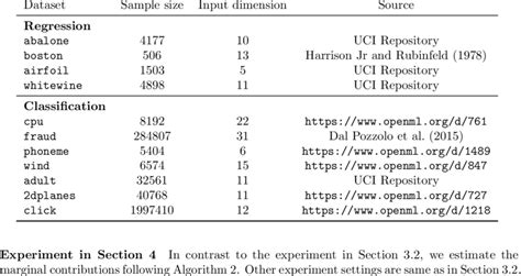A Summary Of Real World Datasets Used In Experiments Download