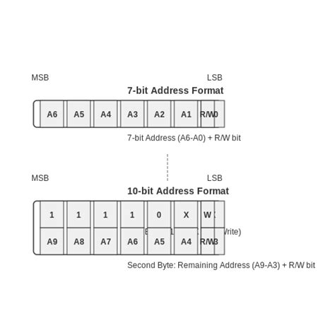 I2c Communication Tutorials On Electronics Next Electronics