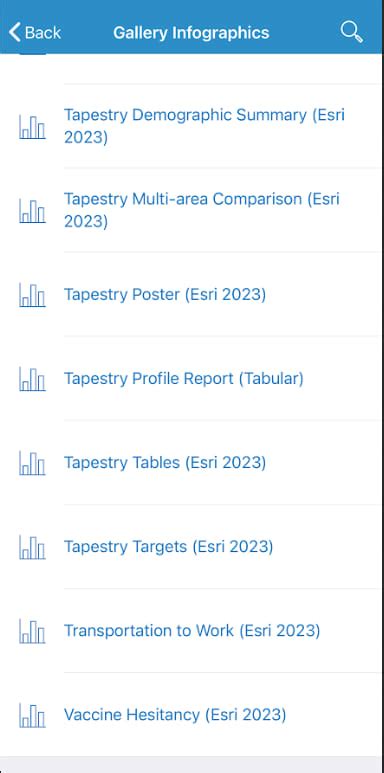 Whats New In Arcgis Business Analyst Mobile App June 2024