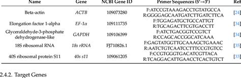 Reference Genes For Reverse Transcription Quantitative Pcr Rt Qpcr In