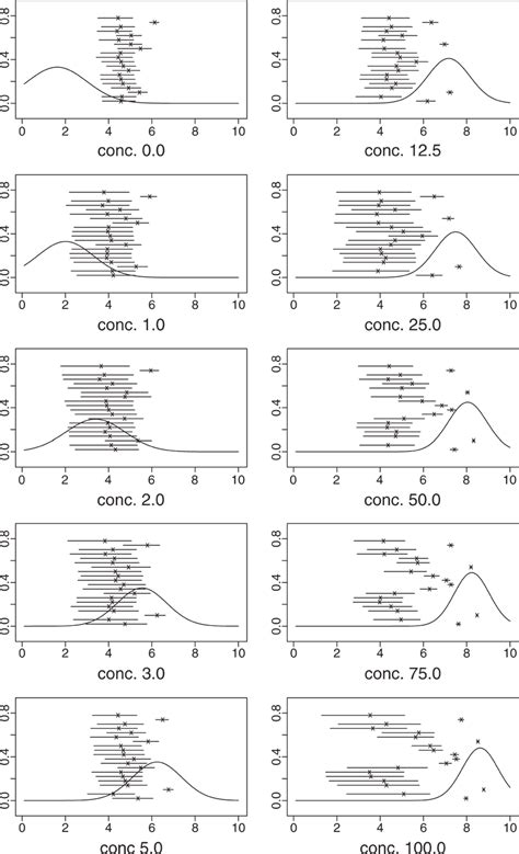 Illustration Of Posterior Distributions Of Parameters Relating To The