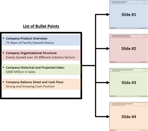 How To Quickly Turn Bullet Points Into Slides In PowerPoint