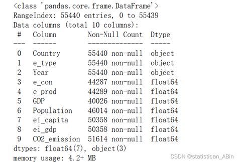 Python数据分析 Co2排放分析基于co2排放量数据集的数据分析及可视化 Csdn博客 Python数据分析 Co2排放分析基于co2排放量数据集的数据分析及可视化 Csdn博客
