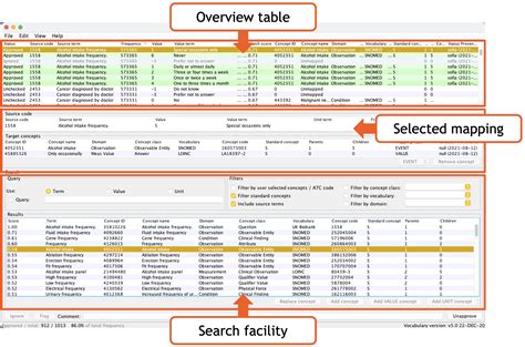 Mapping Uk Biobank To The Omop Cdm Development Of Two Ohdsi Tools The Hyve