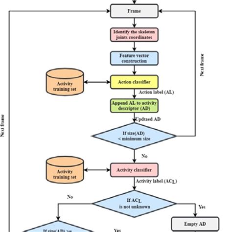 Proposed Kinect Sensor And Camera Set Up Of The Suggested Sports Download Scientific Diagram
