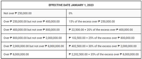 3 Things You Should Know About Final Pay In The Philippines Tax And