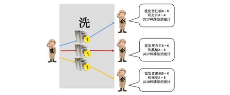 大妈也能看懂的大数据分布式计算图解 Csdn博客