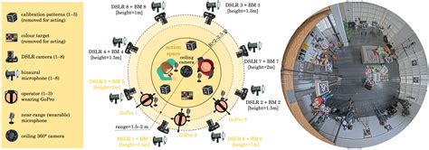 Replay Multi Modal Multi View Acted Videos For Casual Holography